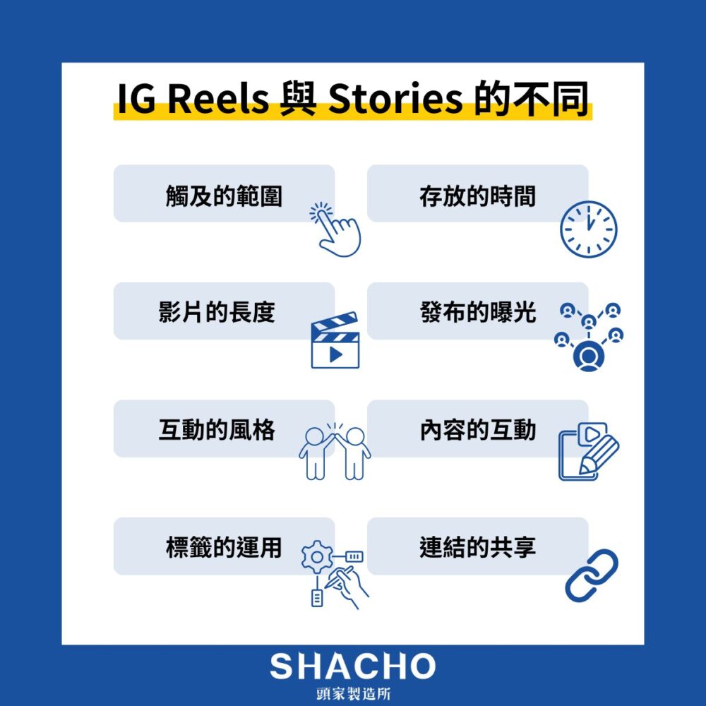 IG Reels 是什麼？Reels 長度、IG 短影音教學、6 大爆紅技巧一次看懂